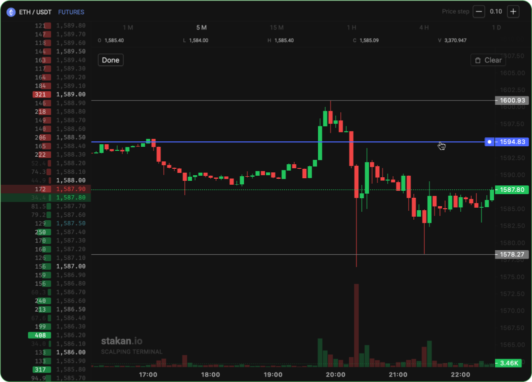 stakan.io – Crypto screener is live 🔥