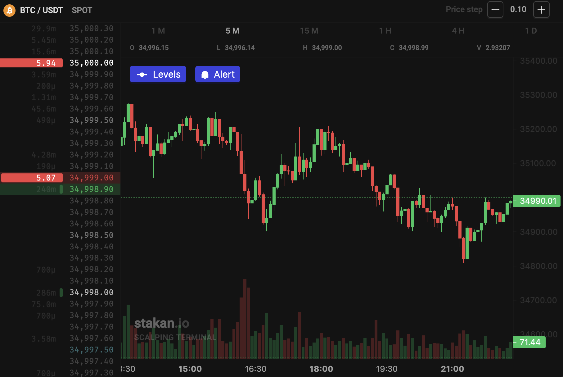 How to use crypto price alerts in stakan.io screener?
